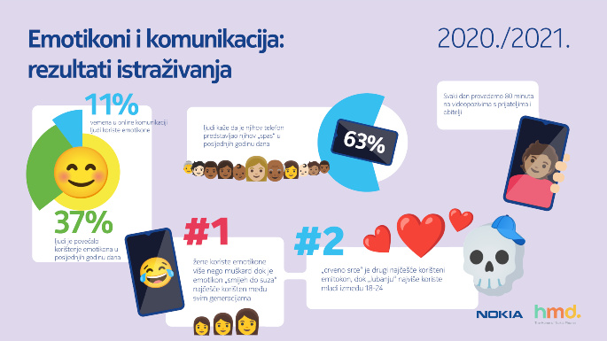 Novi Nokia modeli dostupniji su i duže traju - Zmaichek